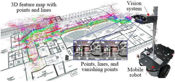 Visual SLAM for Robotic Digital Inspection - Trenser Blog