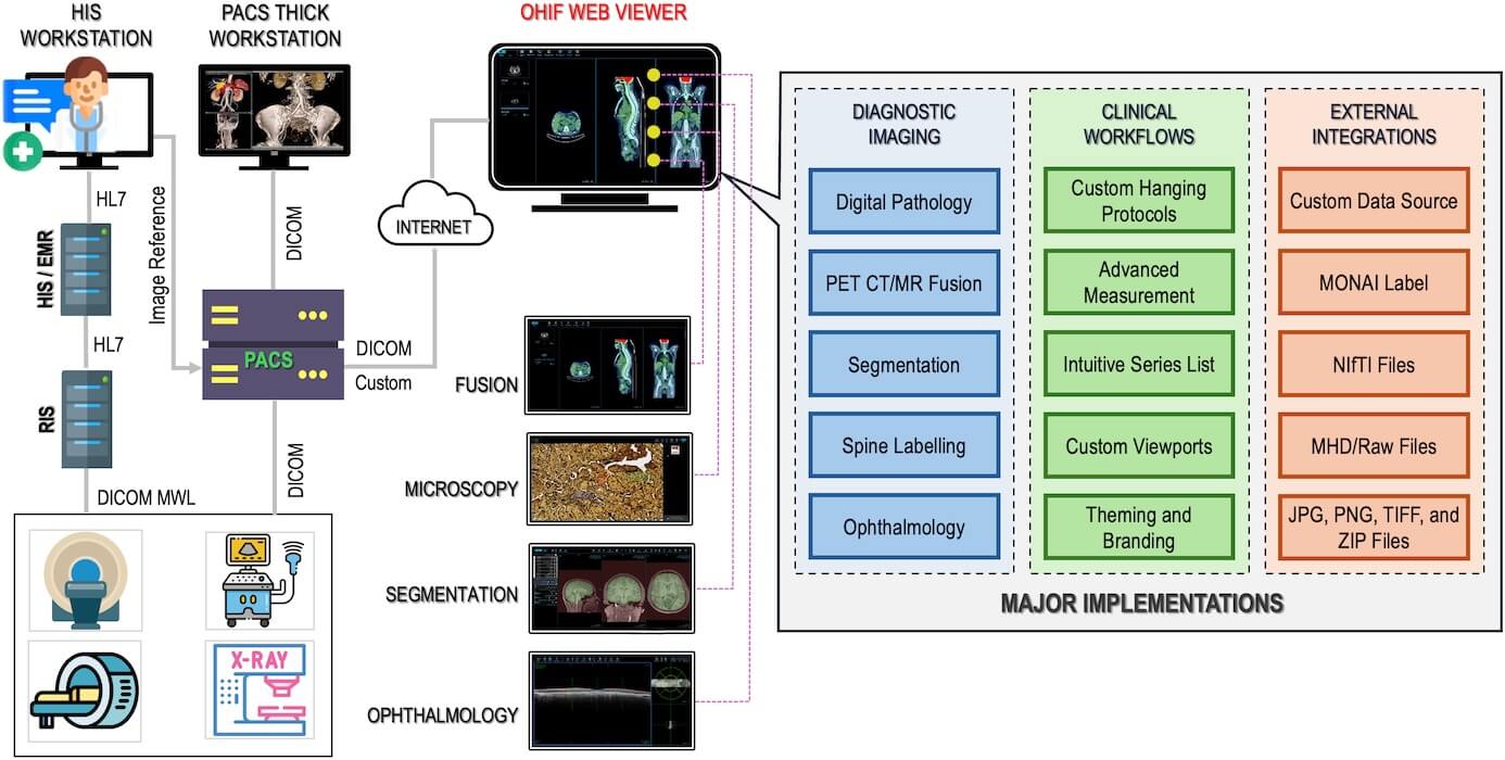 Advanced Medical Diagnostic Image Viewer : Trenser